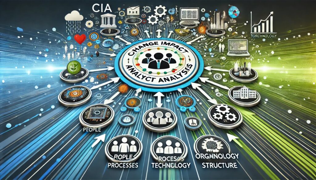 Change Impact Analysis (CIA) - My Blog